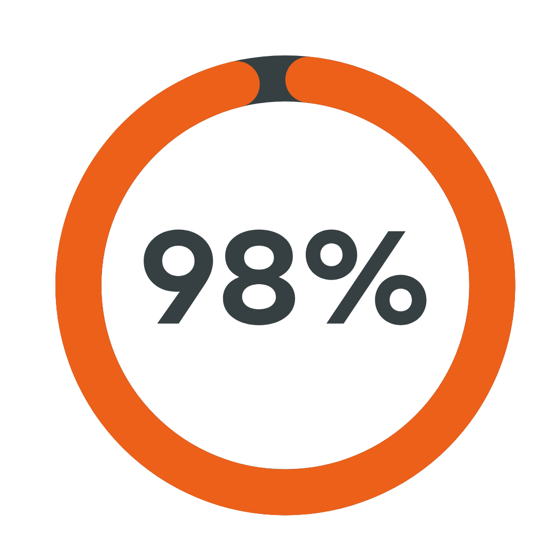 ImageRight | Insurance document management