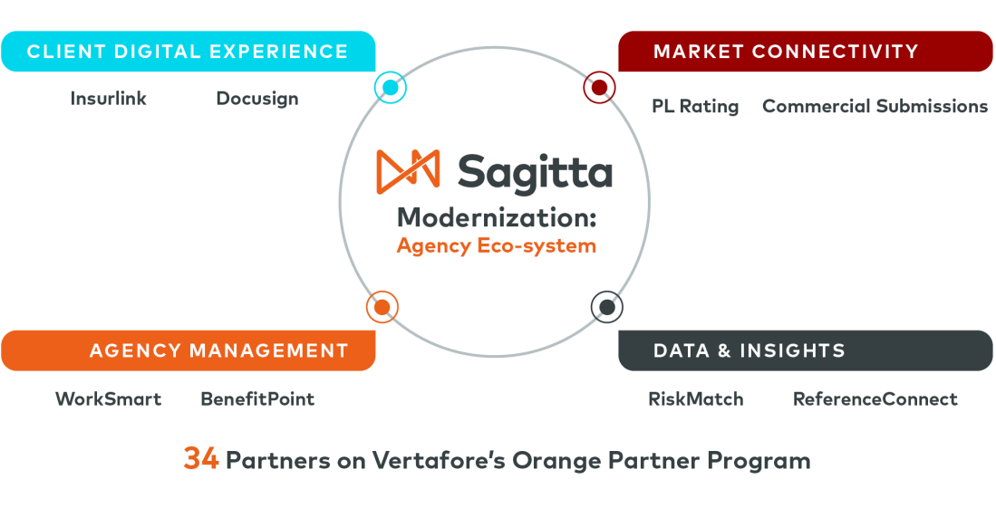 Sagitta - Enterprise-Class Agency Management for Insurance Business