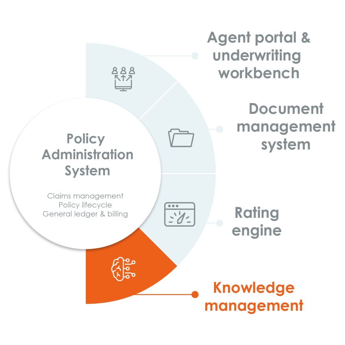 MGA Ecosystem | Vertafore