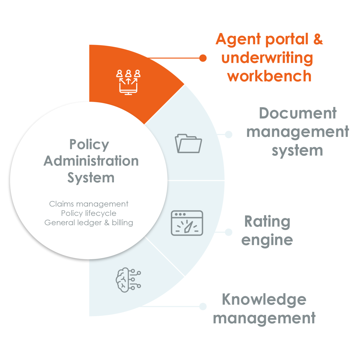 MGA Ecosystem | Vertafore