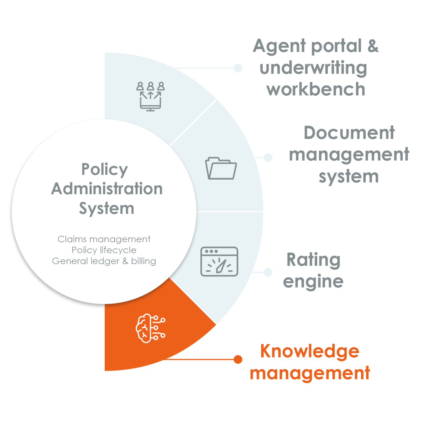 MGA Ecosystem | Vertafore