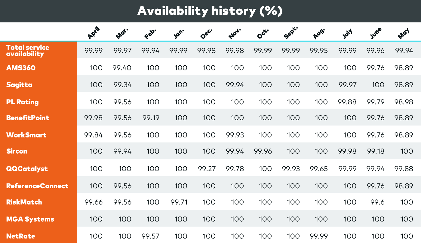 Trust Center | Vertafore