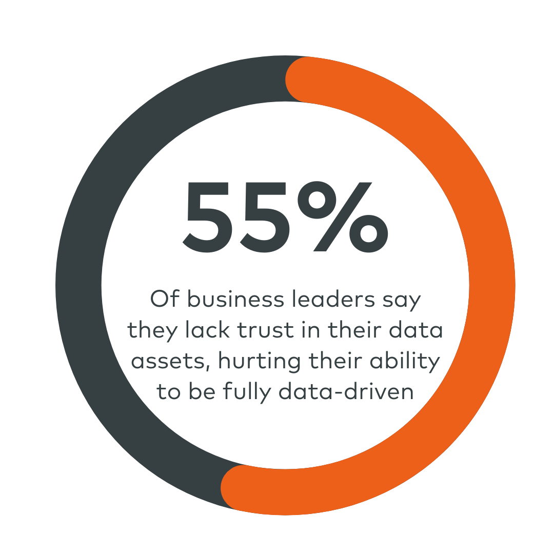 Data Insights with RiskMatch for Carriers and MGAs