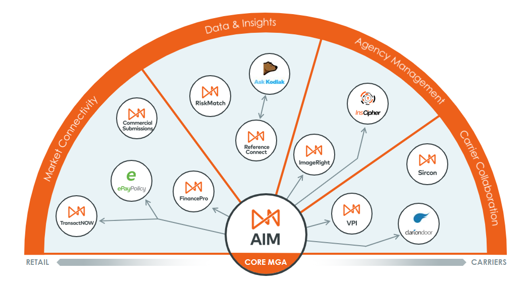 3 trends that MGAs should start planning for now | Vertafore