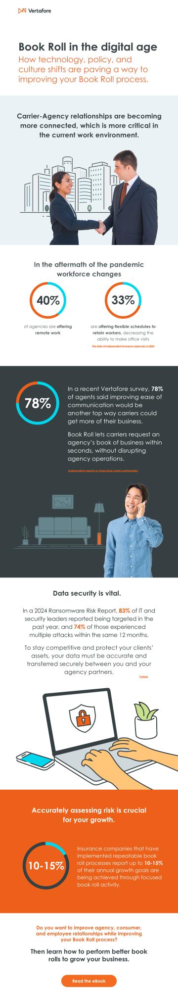 Book Roll in the digital age | Vertafore