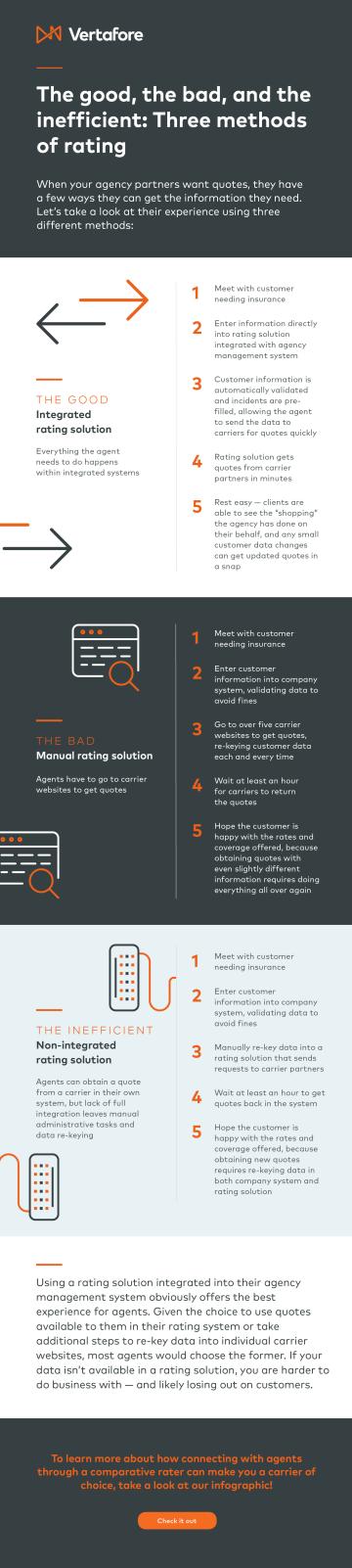 The good, the bad, and the inefficient: Three methods of rating | Vertafore