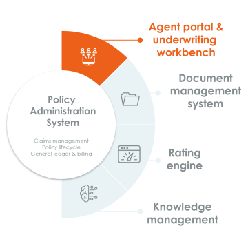 MGA Ecosystem | Vertafore
