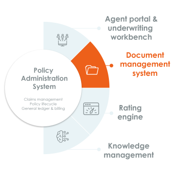 MGA Ecosystem | Vertafore