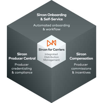 Sircon for Carriers | Trusted Insurance Distribution Management