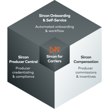 Sircon Compensation: Commission tracking software for producer growth