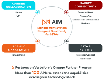 MGA Ecosystem | Vertafore