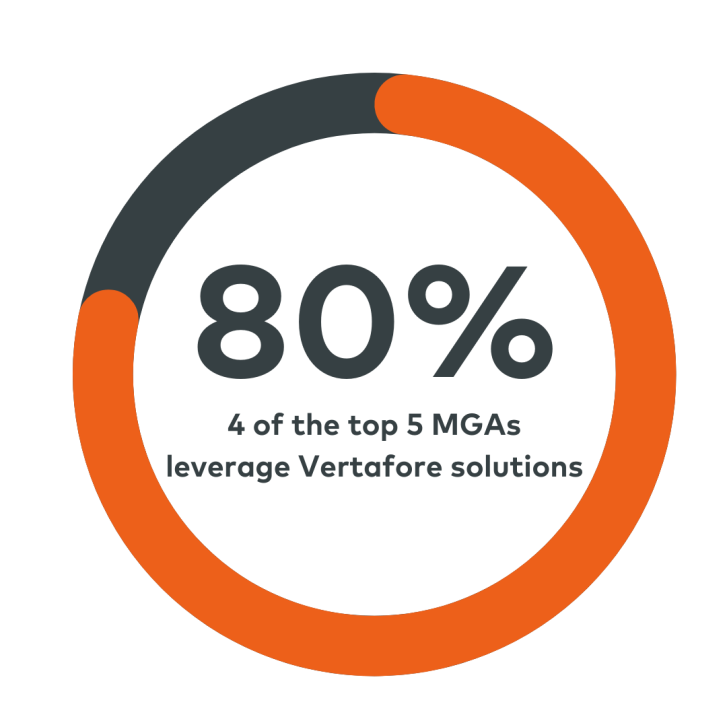 Superpowering innovation for MGAs | Vertafore