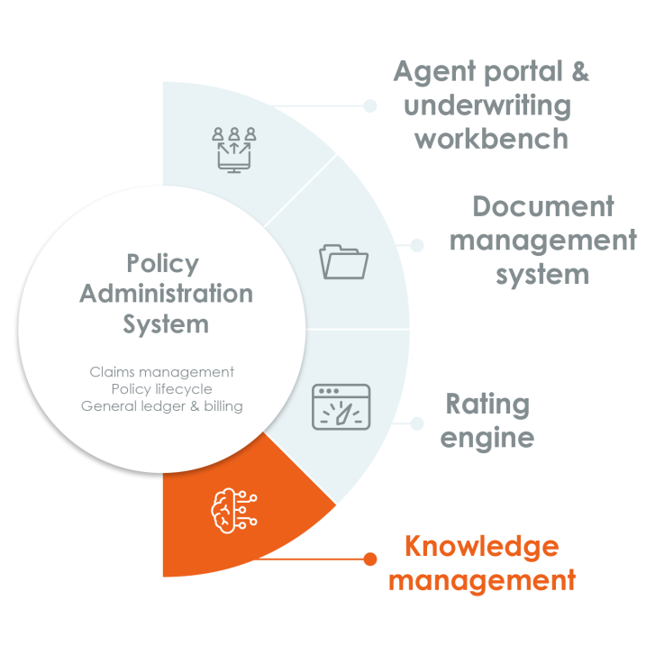 MGA Ecosystem | Vertafore