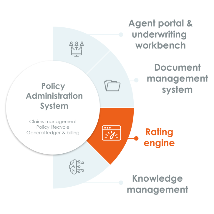MGA Ecosystem | Vertafore
