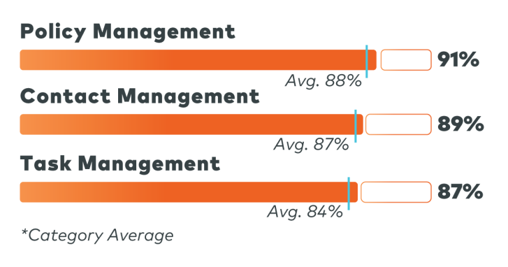 When you win, we win! | Vertafore