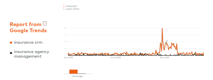 You Sell The Policy. We Automate The Rest. | Vertafore