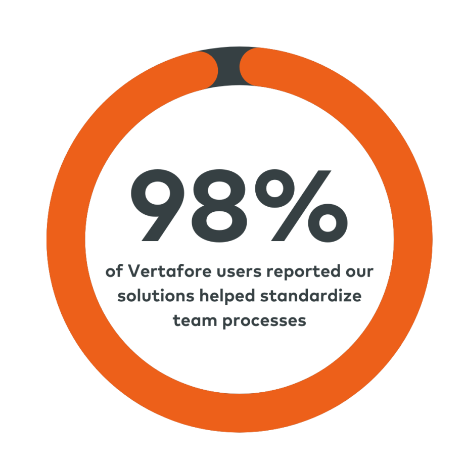 Efficient, effective carrier technology | Vertafore