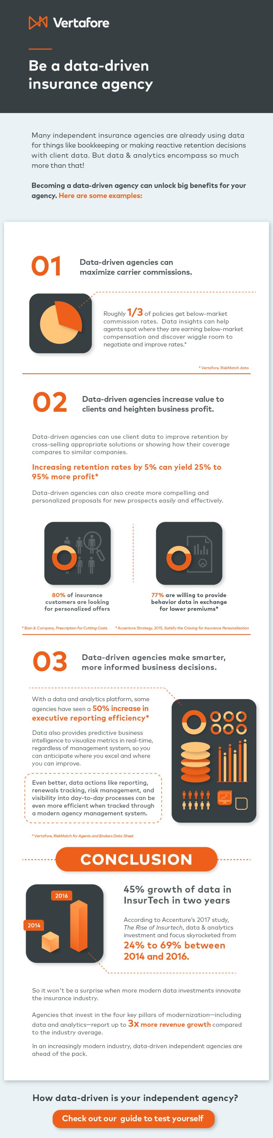 Be a data-driven insurance agency | Vertafore