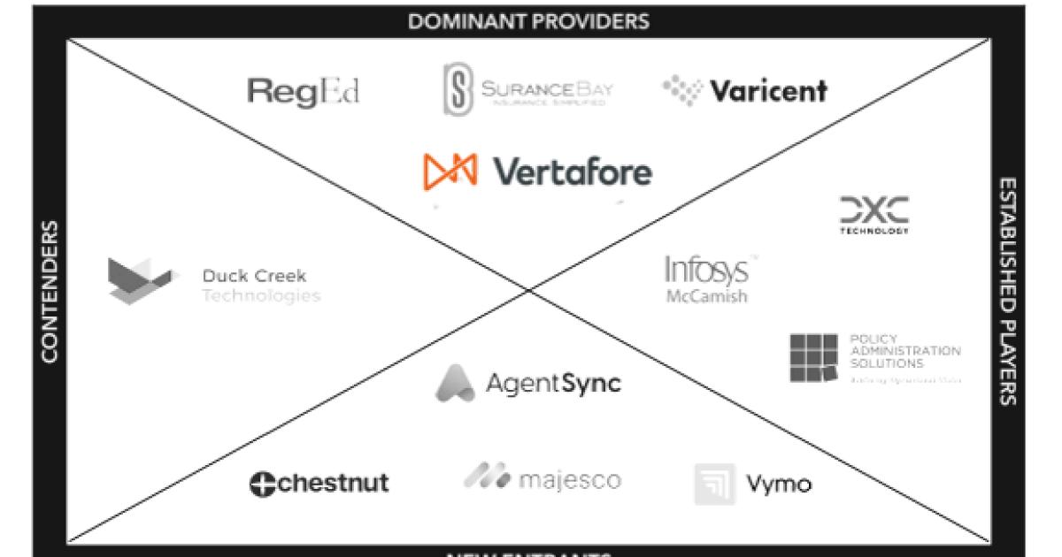 Smarter agent compensation. Stronger connections. | Vertafore